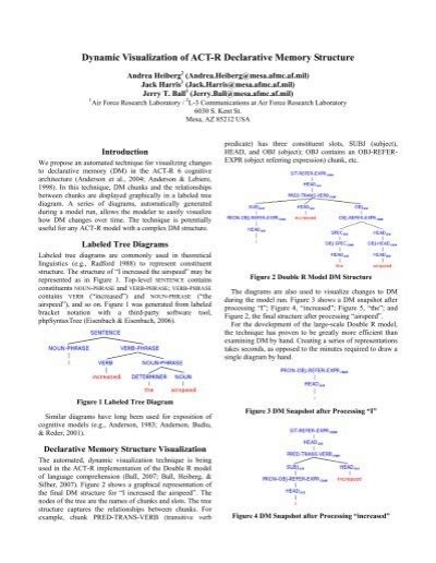 dynamic visualization of act r declarative memory structure