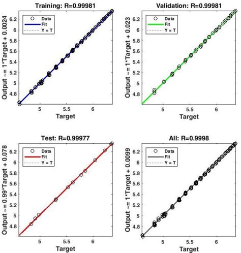 Figure 10 From Towards An Optimization Of Automatic Defect Detection By Artificial Neural