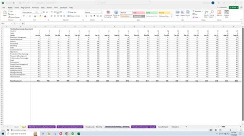 Staffing Cost Projection Plan Template Excel Xls