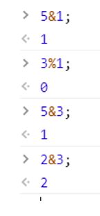 Bitwise Operators In JavaScript