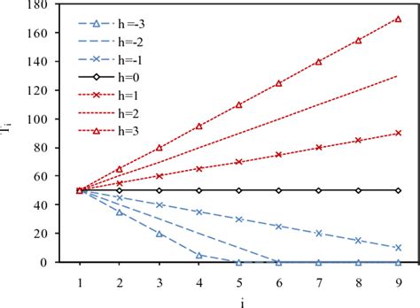 Figure 2 From Timeout Control For Data Aggregation In Sensor Networks