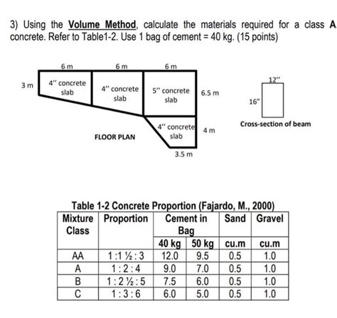 Solved 3 Using The Volume Method Calculate The Materials
