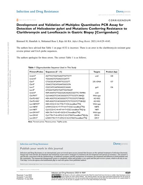 Pdf Development And Validation Of Multiplex Quantitative Pcr Assay For Detection Of