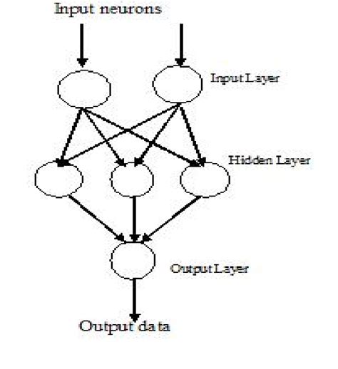 Connection At Data Link And Physical Layers Bluetooth Device Pairing Download Scientific
