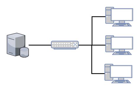 Install Dan Konfigurasi Dns Server Menggunakan Bind9 Debian Hello