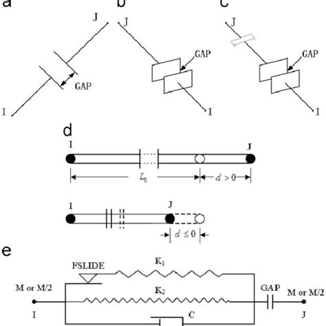 Gap Elements In ANSYS A Contac D Gap B Contac D Gap C Download Scientific