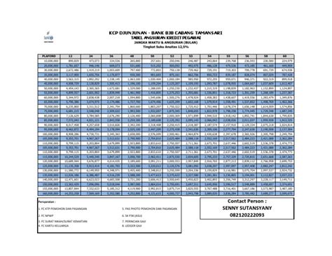 program bank pdf