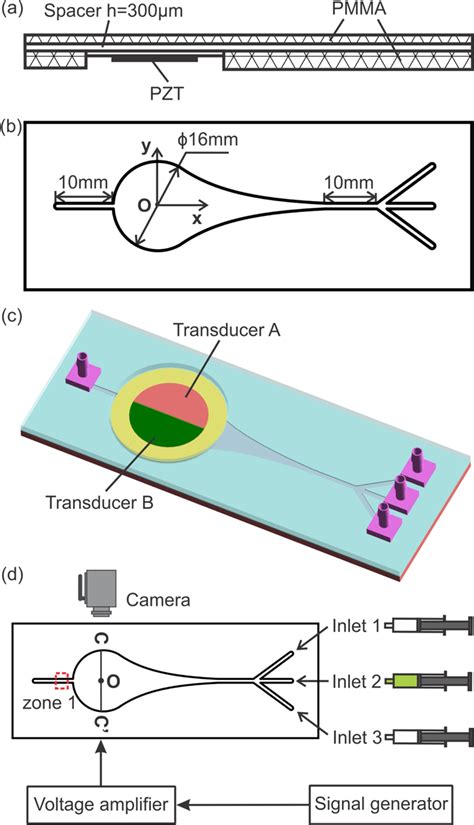 Vortex Generation And Control In A Microfluidic Chamber With Actuations Physics Of Fluids