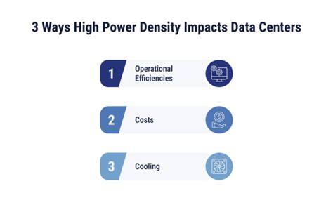 Navigating Data Center Power Density In The Age Of Hpc And Ai