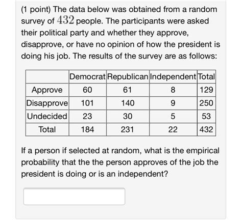 solved the data below was obtained from a random survey of