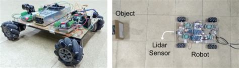 Real Time Navigation Of Mecanum Wheel Based Mobile Robot In A Dynamic Environment Heliyon