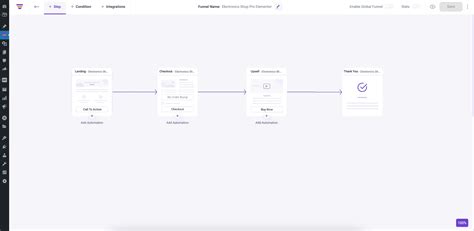 What Is A Crm Funnel And How To Implement It In Sales 2025