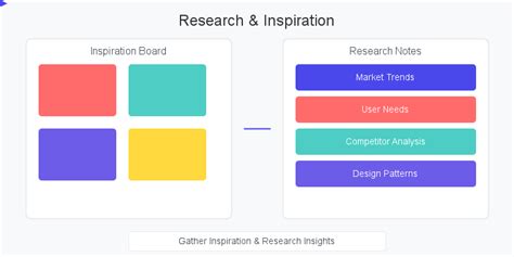 Codia Ai Ui Generator Design Toolkit Guide