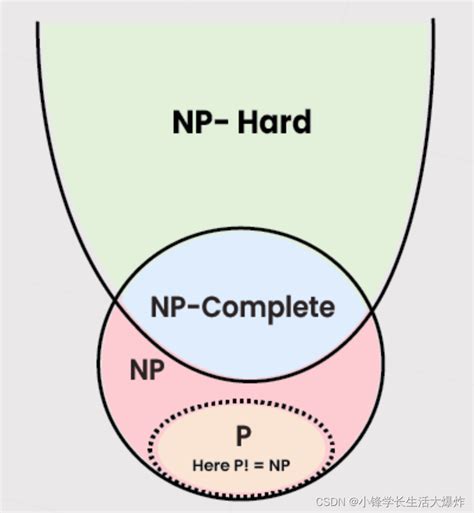 【知识】np及其相关问题的概念 可满足性问题2exptime是什么 csdn博客