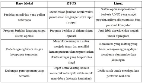 Mengenal Mikrokontroler Nodemcu Development Board Dan Esp8266