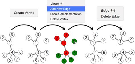 typical workflow of manipulating a graph in our application a