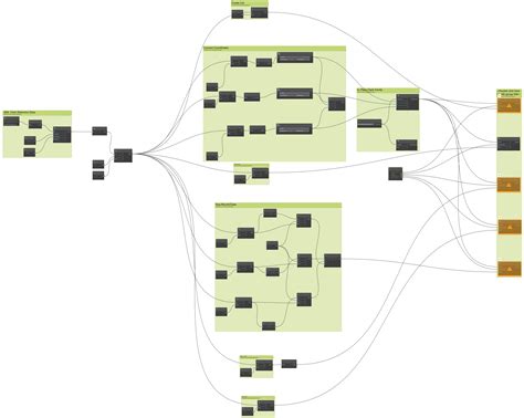 Element Setparameterbyname Doesnt Work When Run Script Its Showing Operation Failed Revit