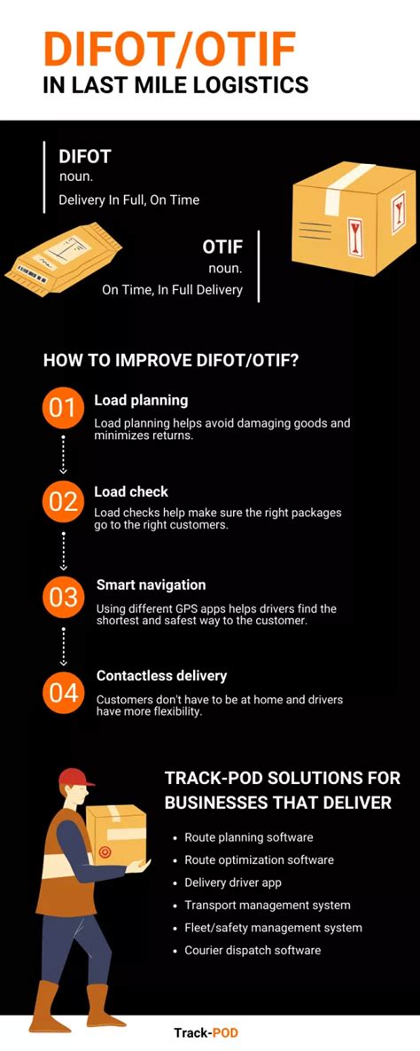 DIFOT Vs OTIF Meaning How To Measure And Improve OFF