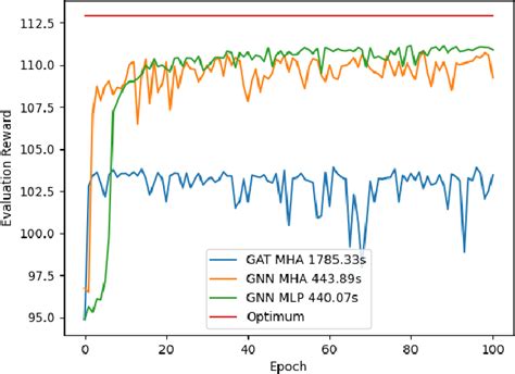 Figure 12 From Neural Improvement Heuristics For Graph Combinatorial Optimization Problems
