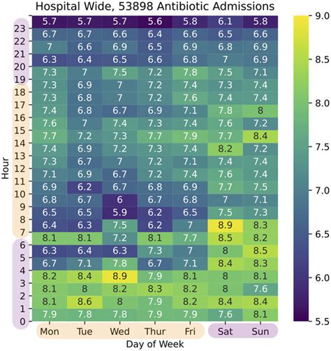 Antibiotic Spectrum Index Heat Map By Day And Time Mean Note Download Scientific Diagram