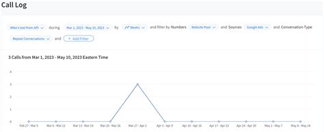 Viewing Google Ads Calls For Conversions In Your Call Log CallRail