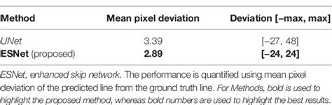 table 2 from learning semantic graphics using convolutional encoder