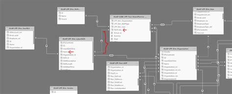 Solved Re Dax Using Userelationship Is Not Working For A