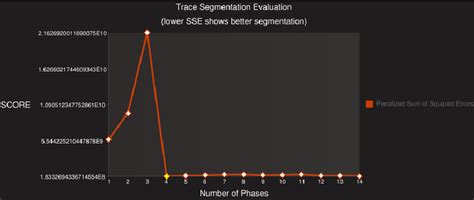 25 Psse Scores Of Different Partitionings Download Scientific Diagram