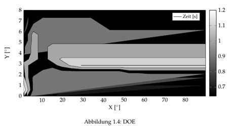 Tikz Pgf Matlab Tikz Problem With Contourf TeX LaTeX Stack Exchange