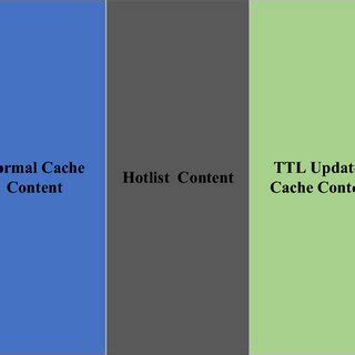 DNS Hierarchy For The Internet Address Resolution Download Scientific Diagram