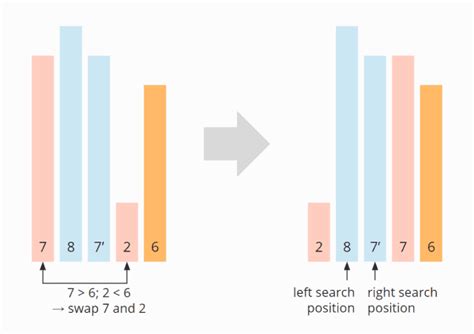 Quicksort Algorithm Source Code Time Complexity