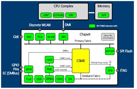intel kakaroto s blog