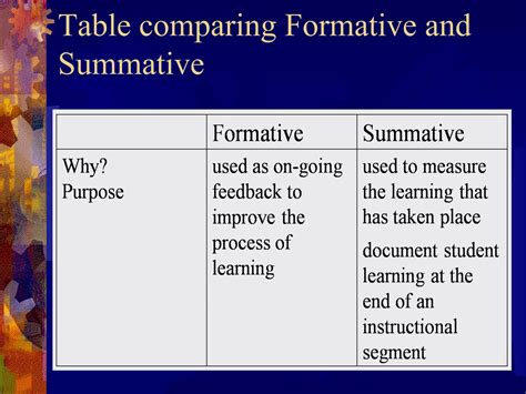 Ppt Summative Assessment Ppt