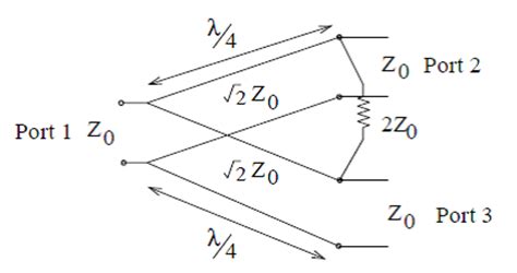 Technology Wilkinson Power Divider