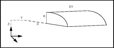Open Cascade Technology Modeling Algorithms