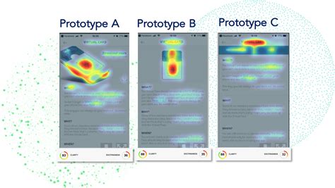 What Is Predictive Eye Tracking Data And Who Should Be Using It