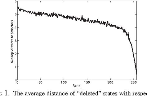 Figure 1 From Control Compatible State Reduction For Boolean Networks