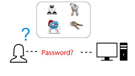 What Is SSO Single Sign On