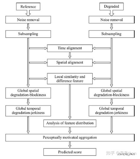 视频 图像质量评价综述 五 知乎