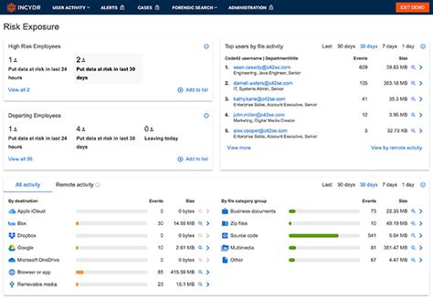 Code42 Enhances Incydr With Actionable Prioritization Of Data