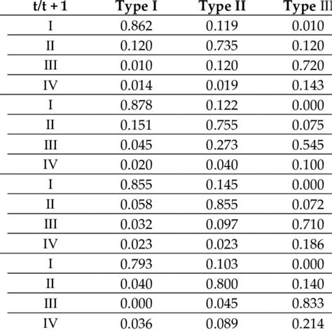 Spatial Differences Of Urban Water Use Efficiency In The Yellow River