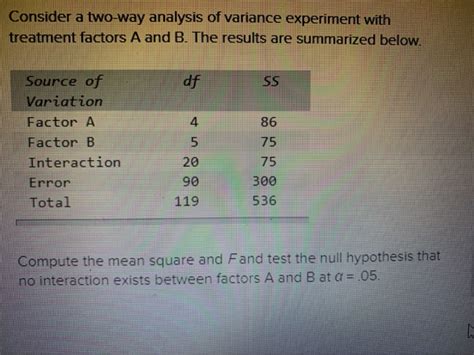 Solved Consider A Two Way Analysis Of Variance Experiment
