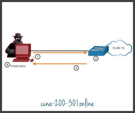 What Is Mac Address Flooding Lasopaflip