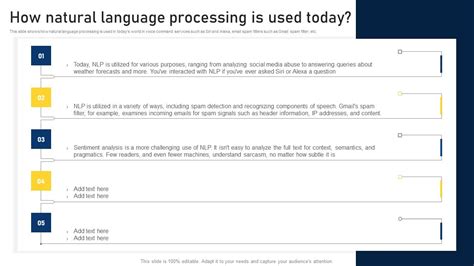 NLP Applications Methodology How Natural Language Processing Is Used Today Template PDF