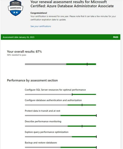 Mohamed Abdmouleh On Linkedin Azure Database Sql
