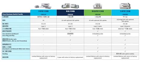 Cisco Port Unmanaged Switch CBS T D UK HinKwong