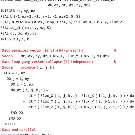 shows the subroutine to build the du dt update from the fluxes obtained