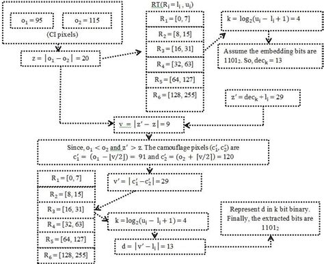 An Illustration Of Wu And Tsais 94 Pvds Technique Download