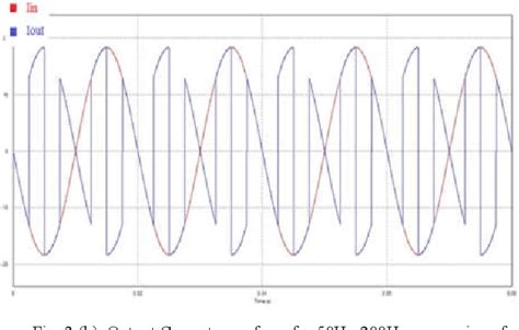 Figure 3 From Design And Implementation Of A Matrix Converter Using