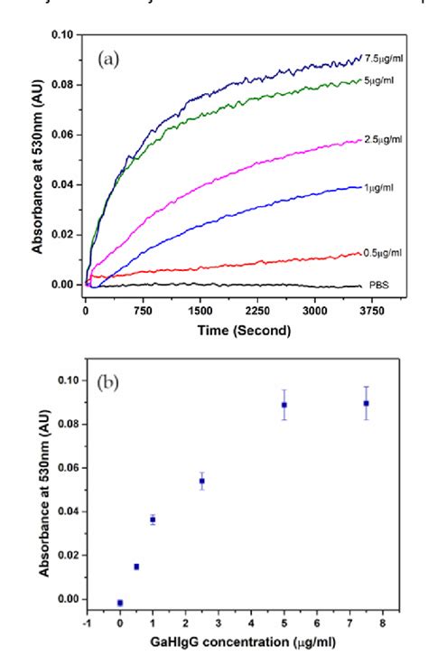 Figure 14 From Optical Fiber Based Gold Nanoparticles And Titanium